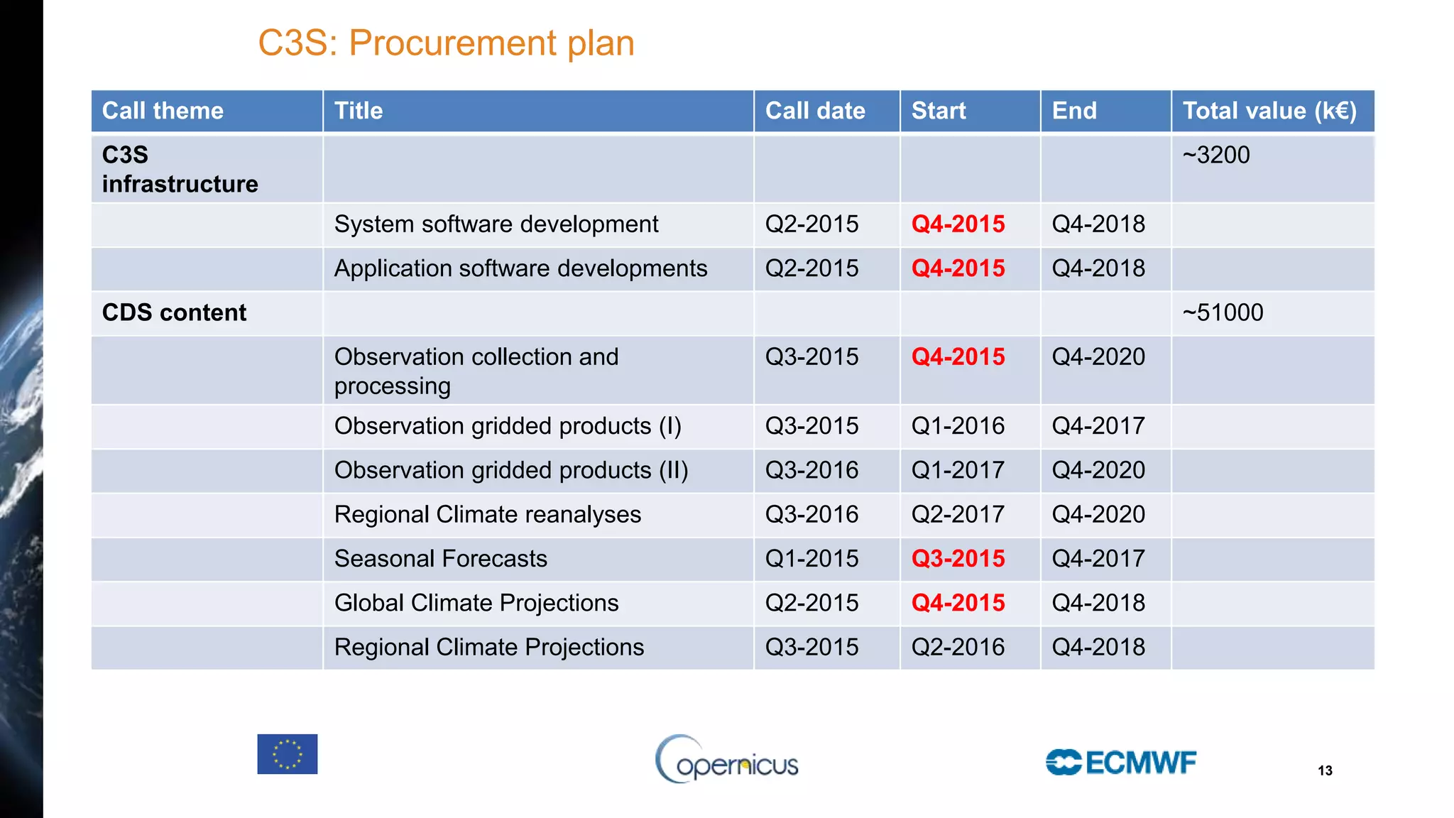 Copernicus Climate Change Service - An introduction | PDF