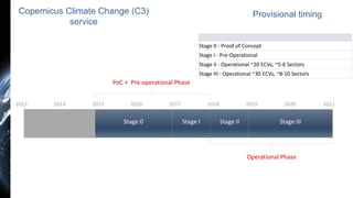 Copernicus Climate Change Service - An introduction | PPT
