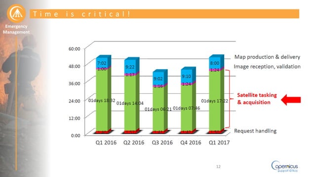 EENA 2018 - Mapping Emergencies & Disasters | PPT