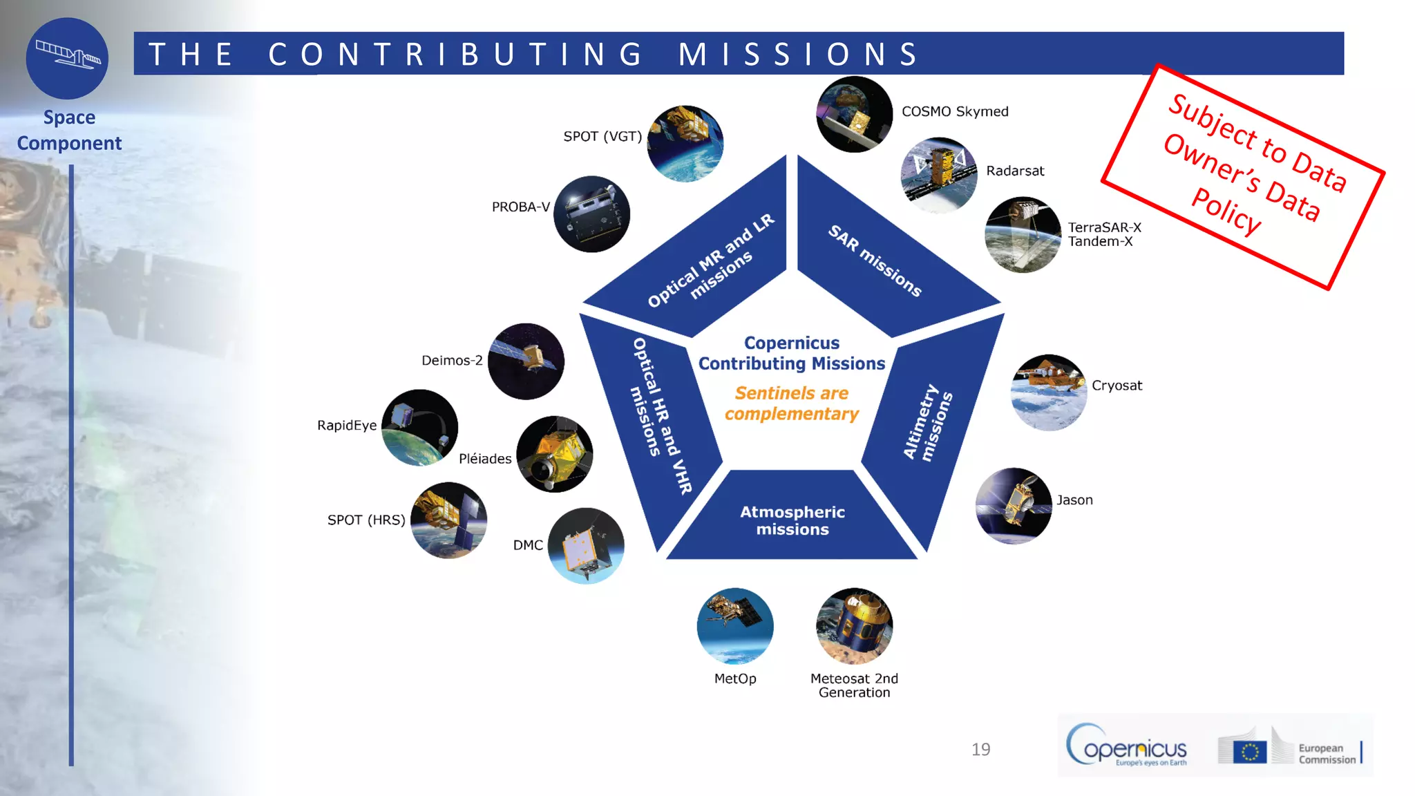Copernicus general overview | PDF