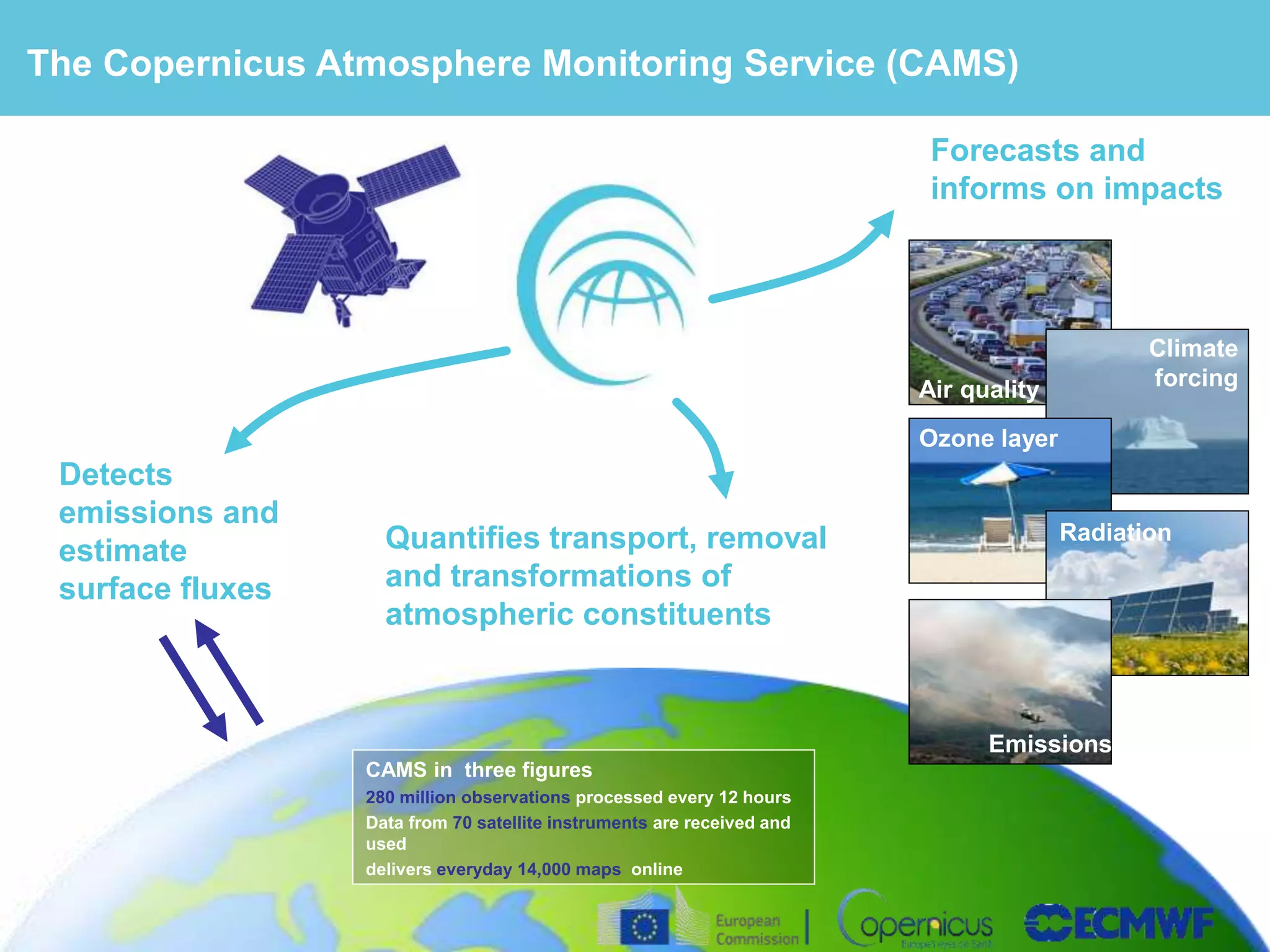 Copernicus Status | PPT