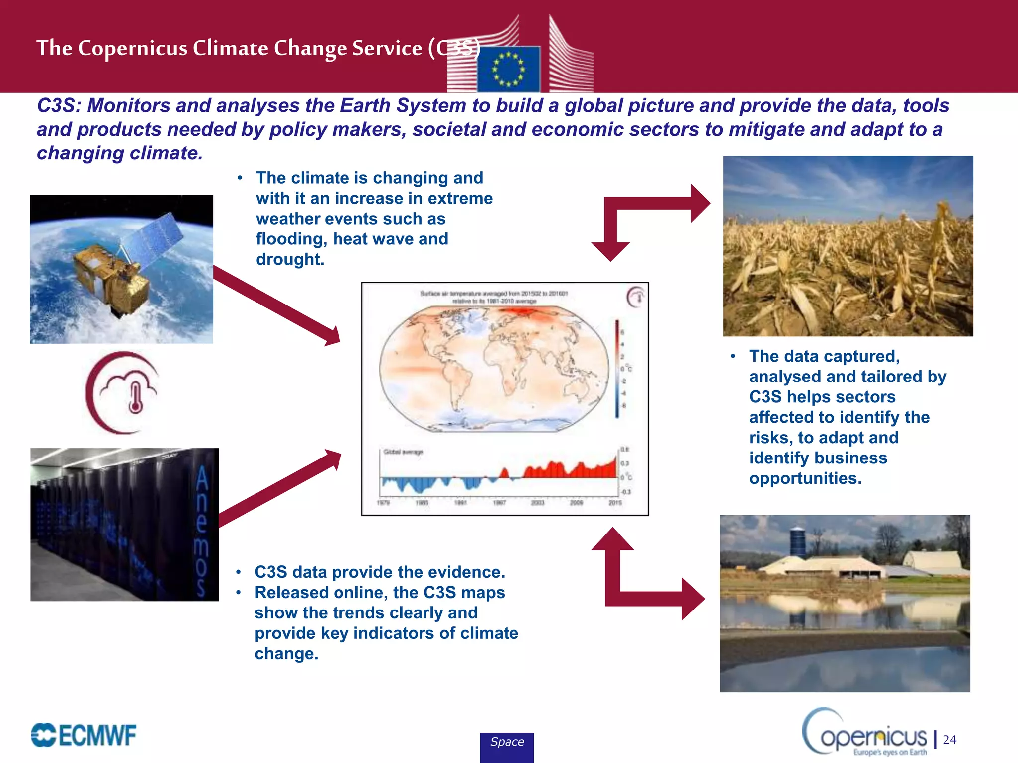 Copernicus Status | PPT