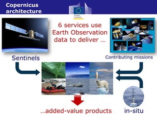 Copernicus Status | PPT