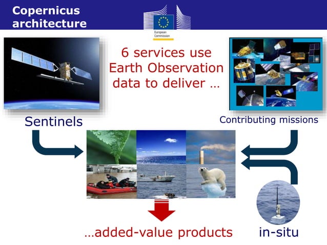 Copernicus Status | PPTX | Science