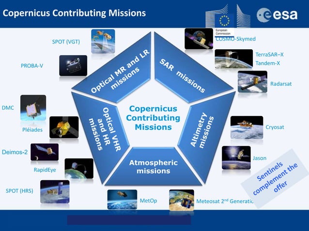 Copernicus Status | PPT
