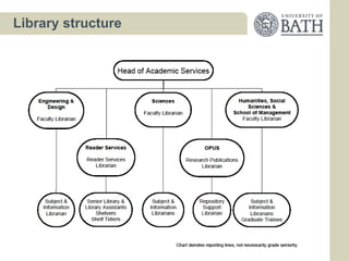 Cope & Stuart Edwards - Internal collaboration: Working together to ...