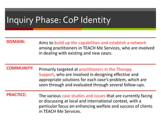 Communities of practice | PPTX