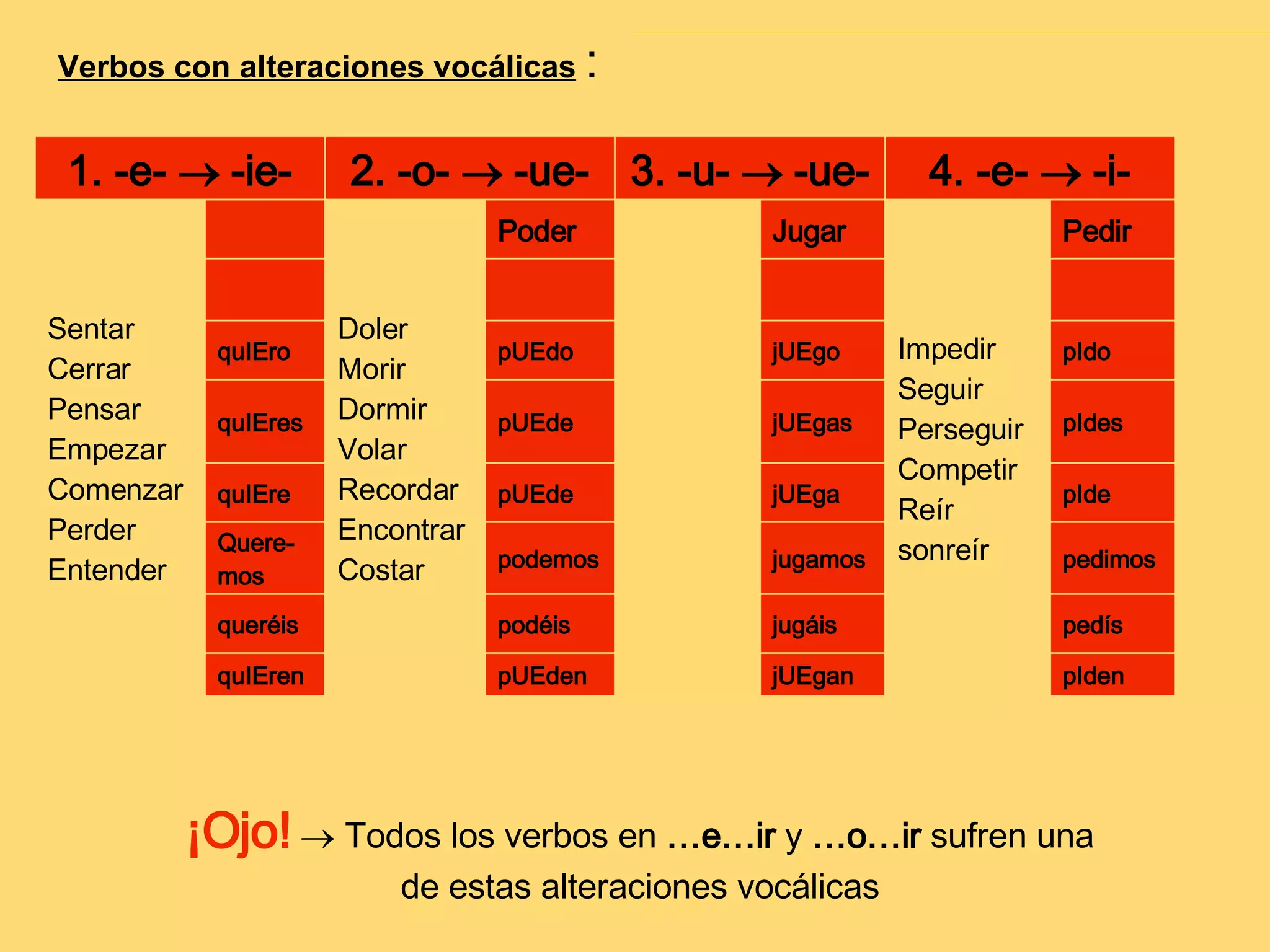 Presente De Indicativo | PPT