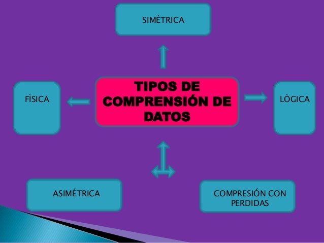 Transmisión de Datos