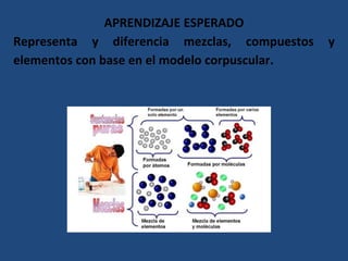 Copia de 8. mezcla,compuestos y elementosclase 13 de oct 2020 mezclas ...