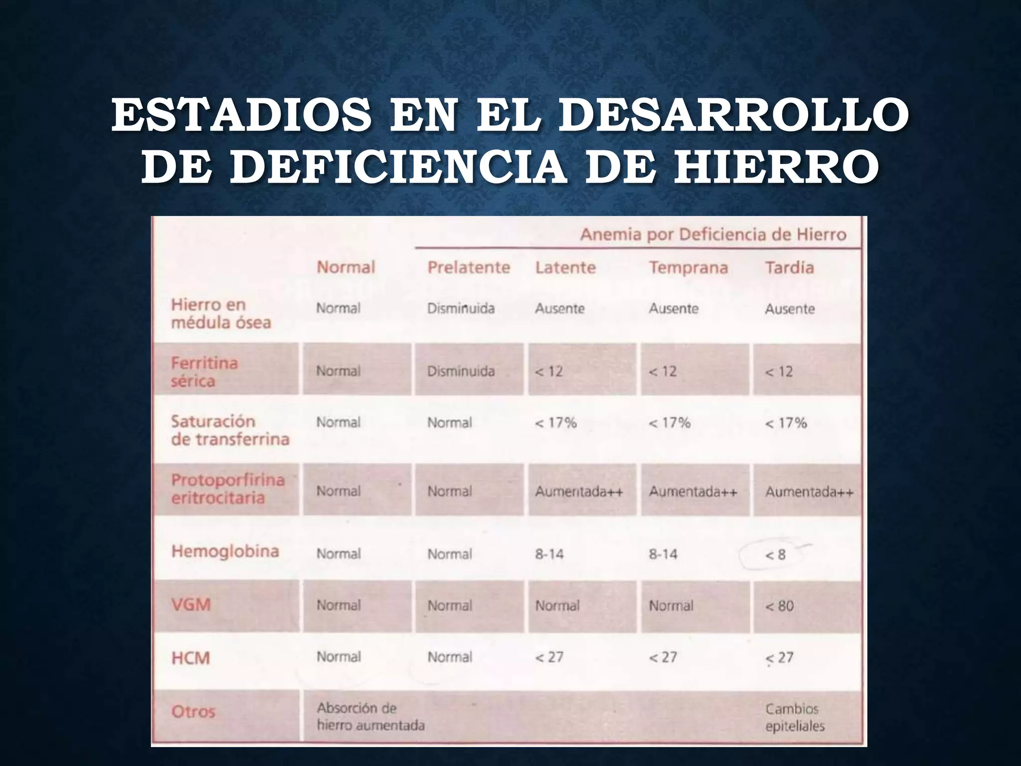 Anemia por deficiencia de Hierro.pptx