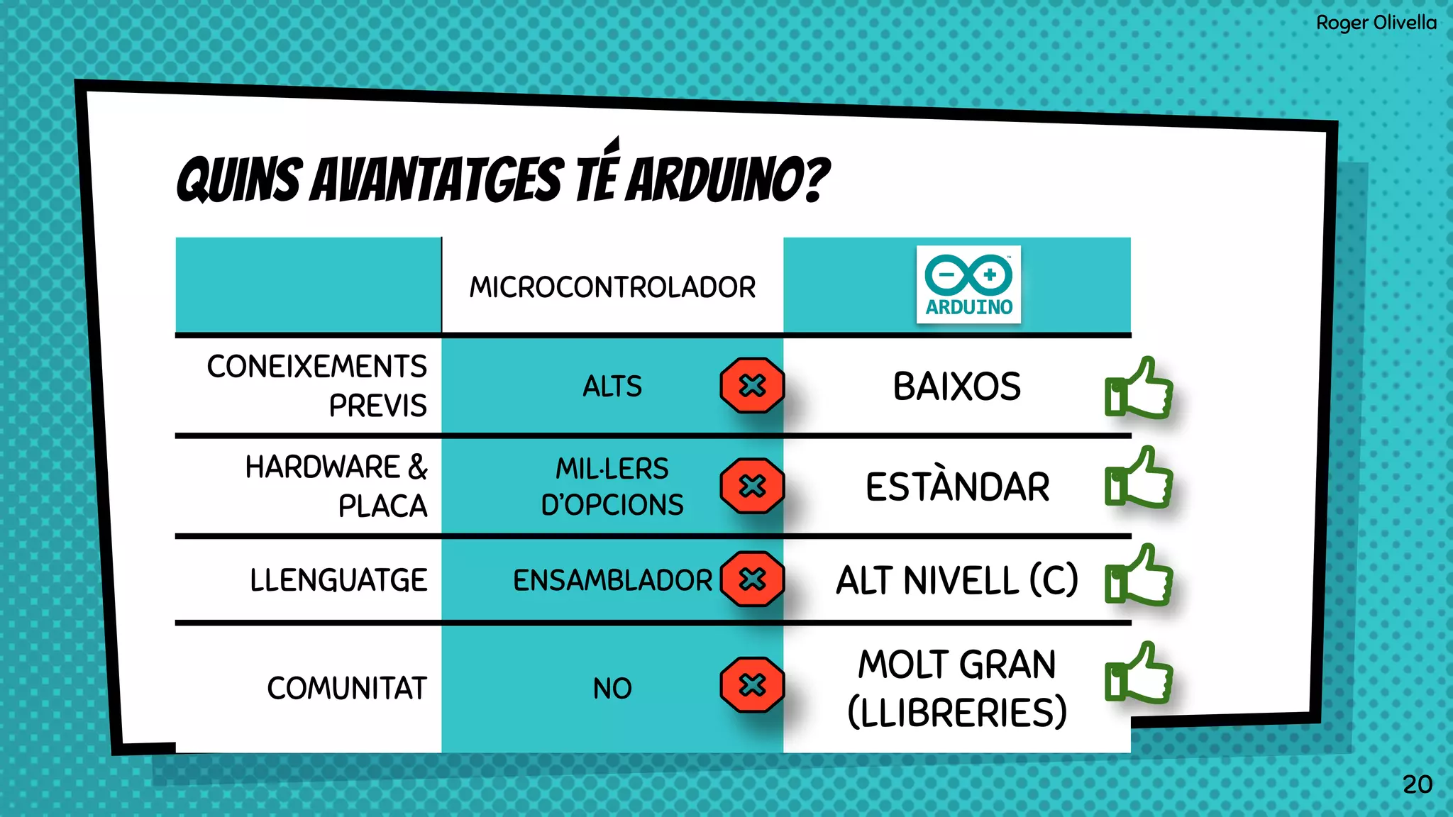 Taller Arduino - Introducció | PDF