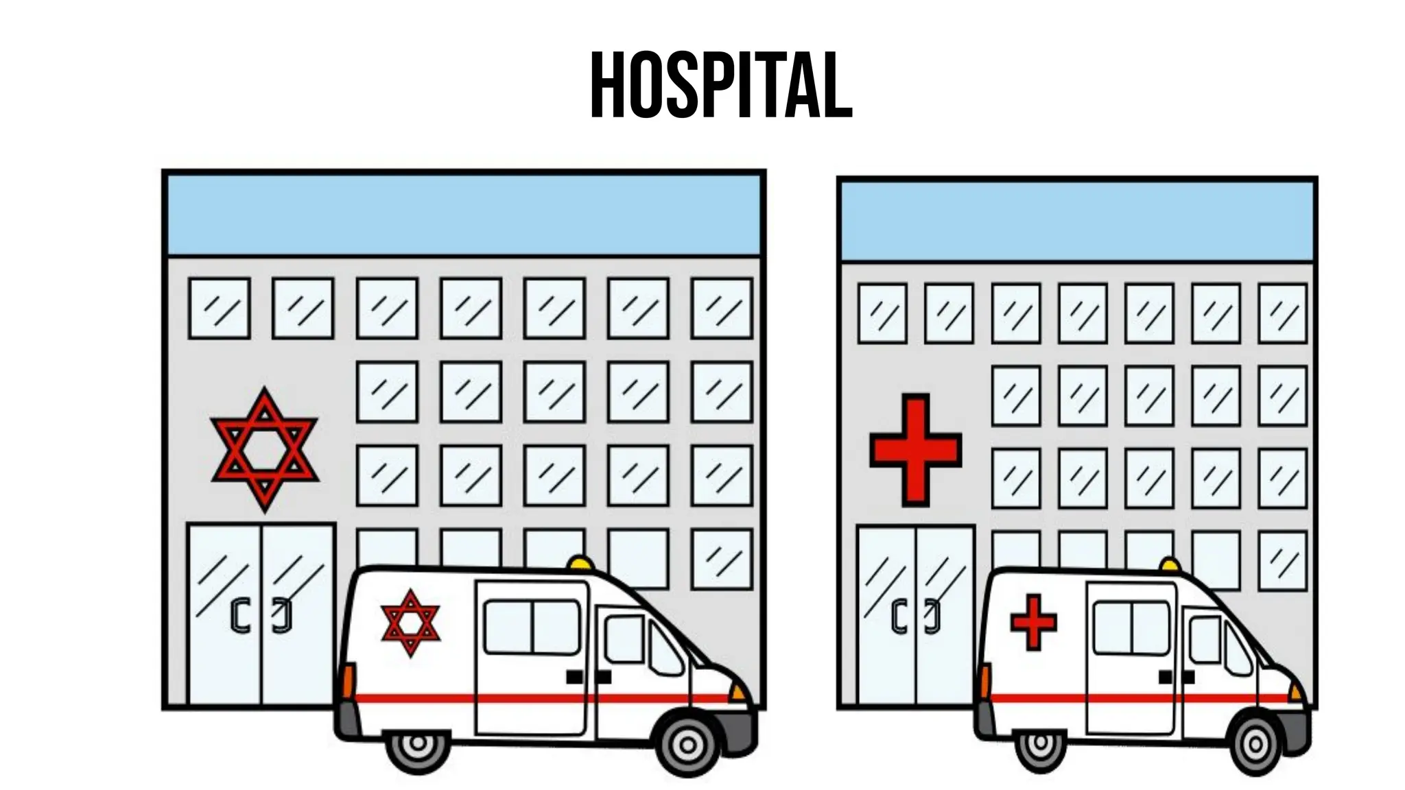 The blood. Pictograms, images and sentences | PPT