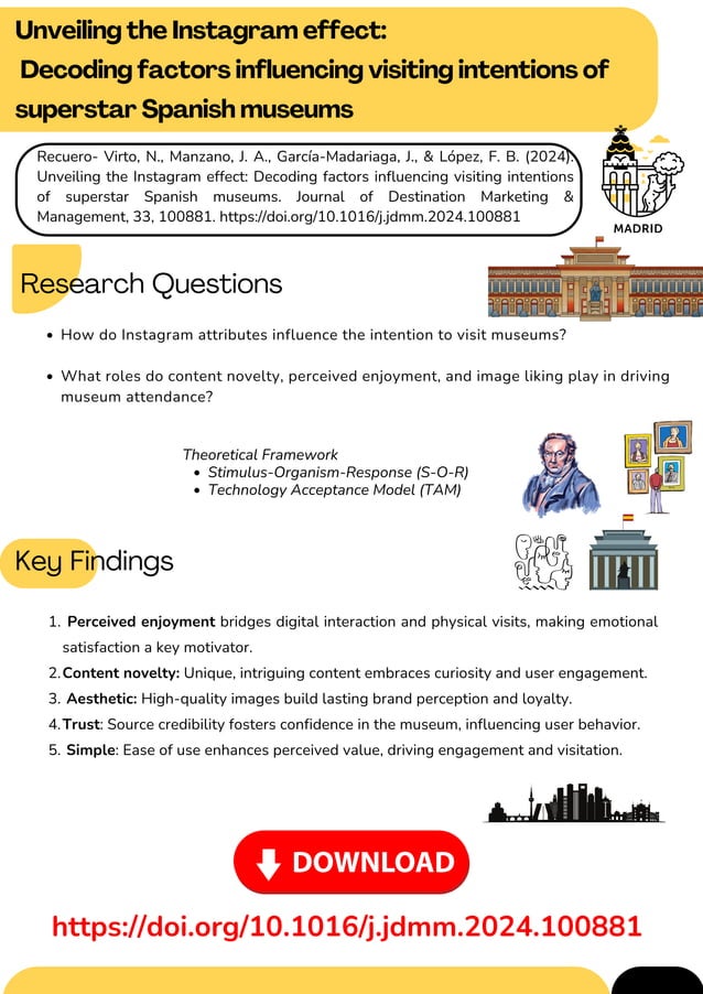 Unveiling the Instagram effect: Decoding factors influencing visiting ...