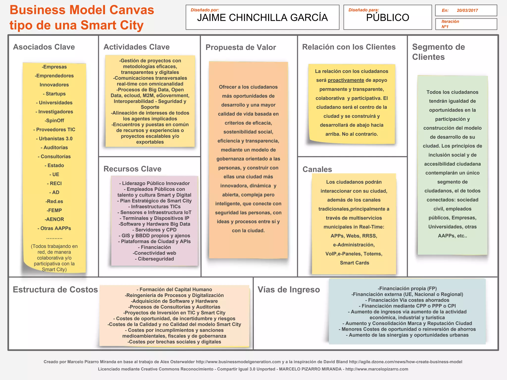 Copia de business model canvas smart city | PDF