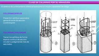 columnas de concreto armado | PPTX