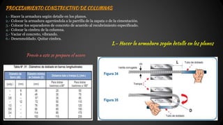 columnas de concreto armado | PPTX