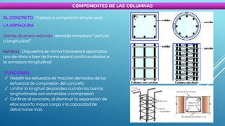 columnas de concreto armado | PPTX