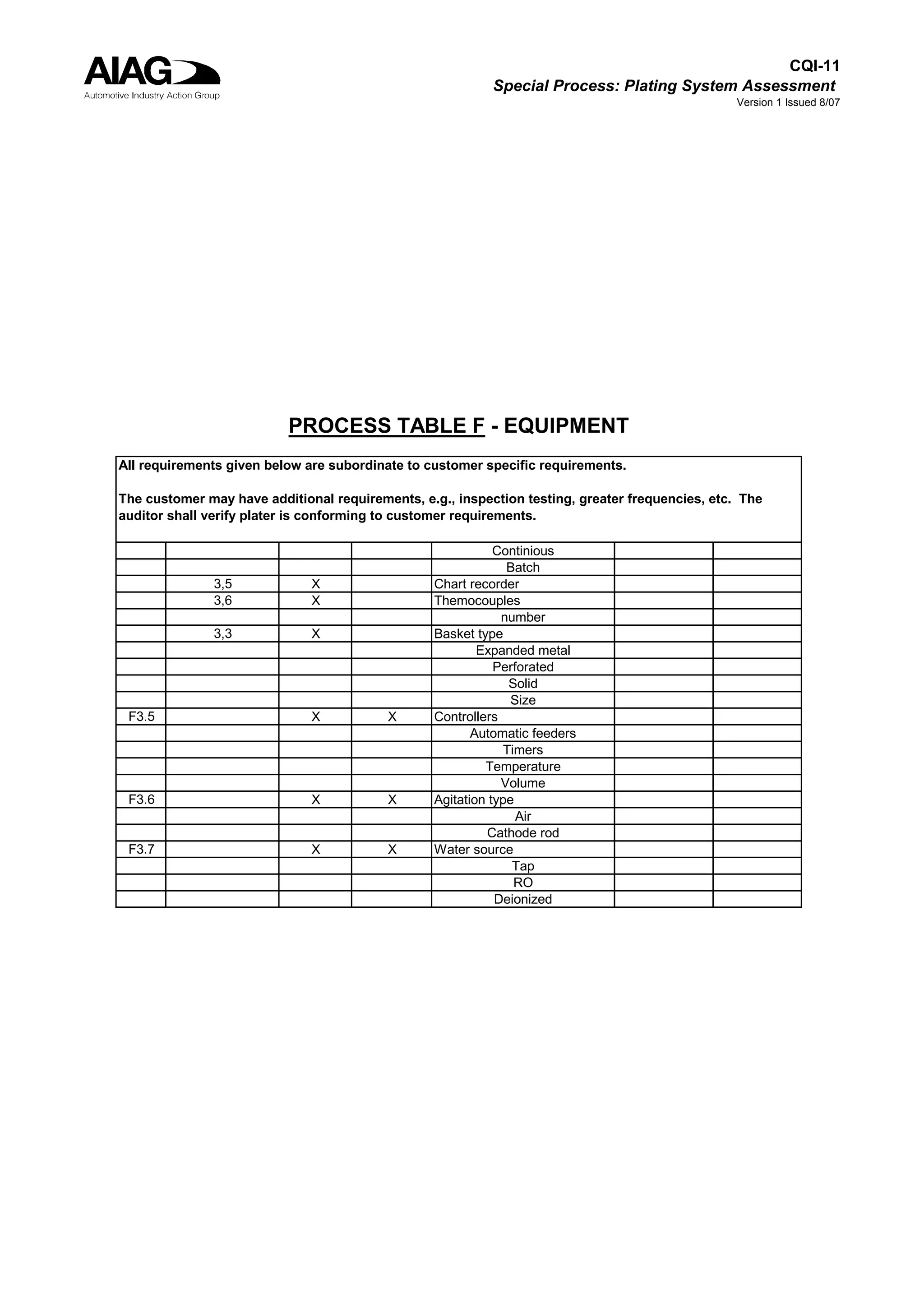 cqi 11 plating system assessment - Portada | PDF