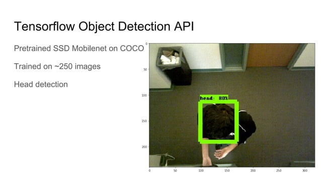 Detecting person s direction of interest (1) | PDF