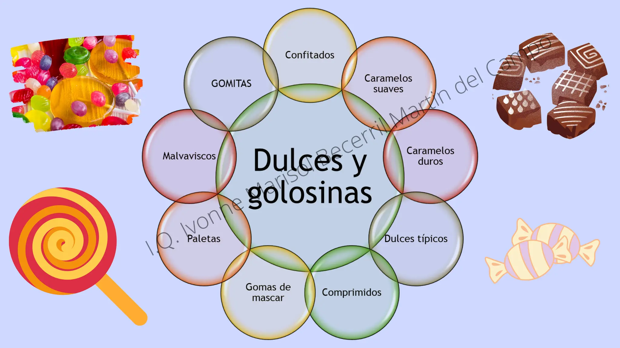 ELABORACION DE GOMITAS , dulces, terapeuticas y con alcohol | PPT