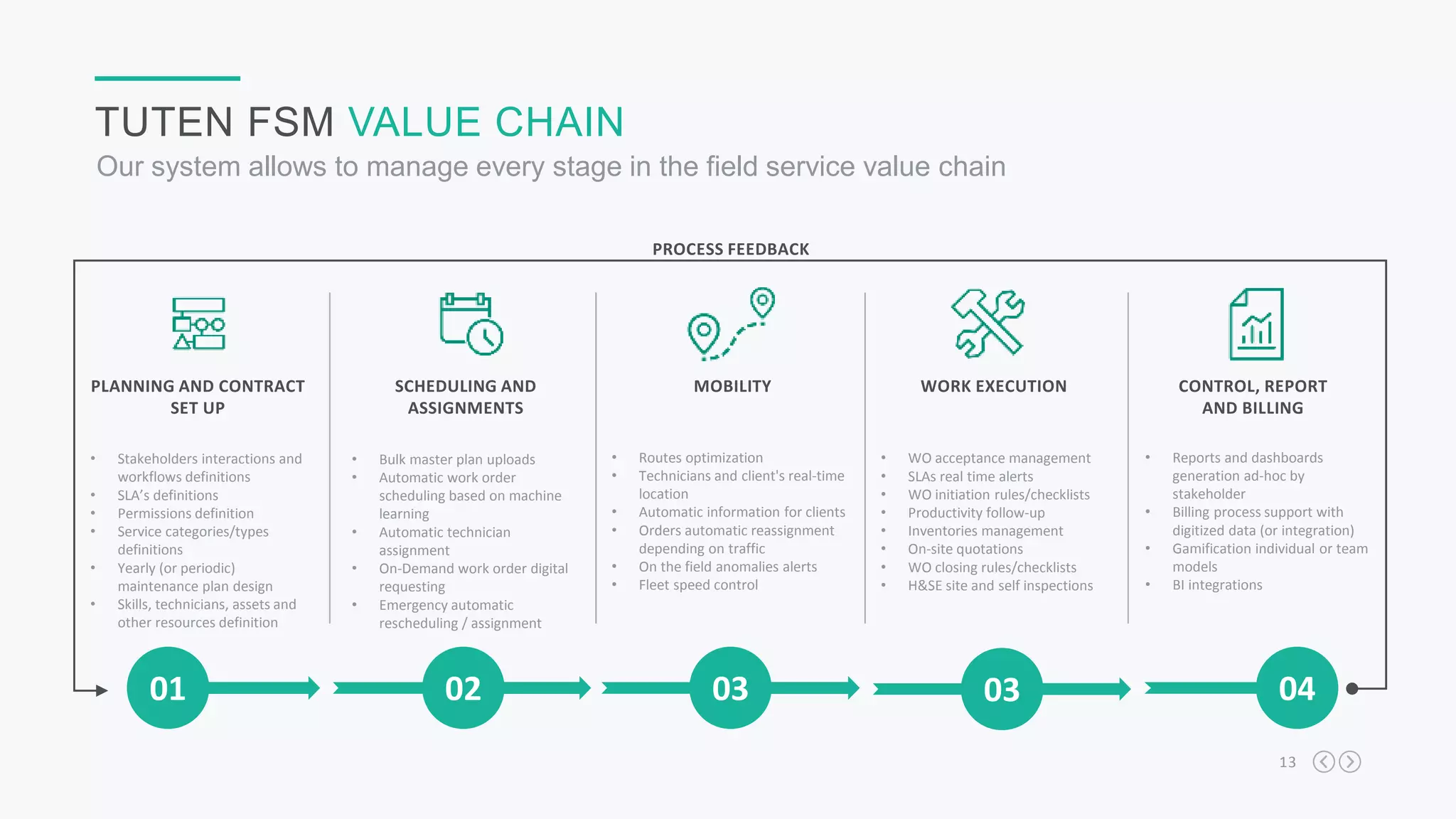 FSM ppt deck english | PPTX