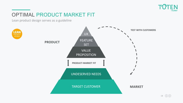 FSM ppt deck english | PPT
