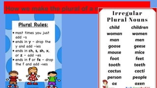 Grammar review 5th grade | PPTX