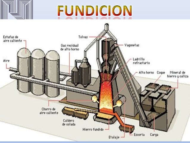 HORNOS DE FUNDICIONES