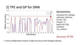 Hyperparameter optimization | PDF