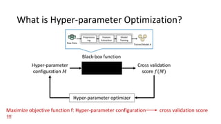 Hyperparameter optimization | PPT