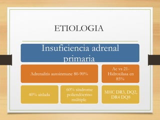 Insuficiencia suprarenal TRABAJO ORIGINAL.pptx
