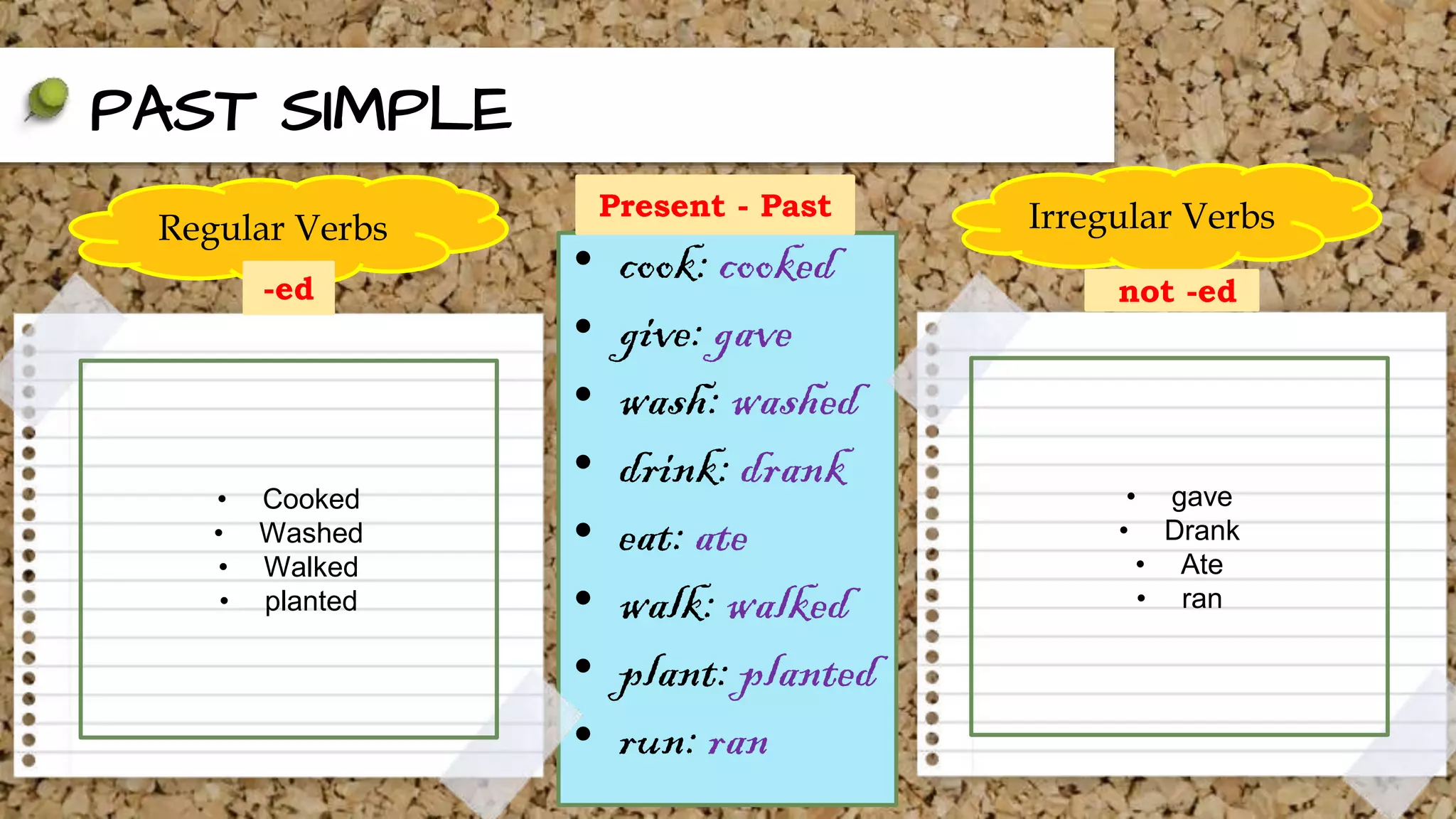 Past simple tense | PPTX