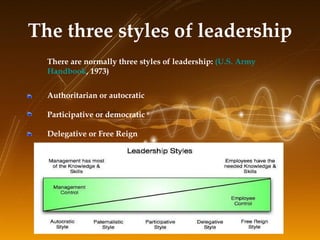 Leadership | PPT