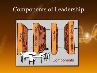 Leadership | PPT