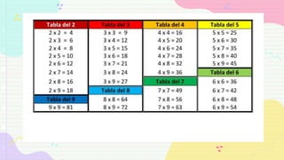 propiedades de la multiplicación ppt 5to. | PPTX