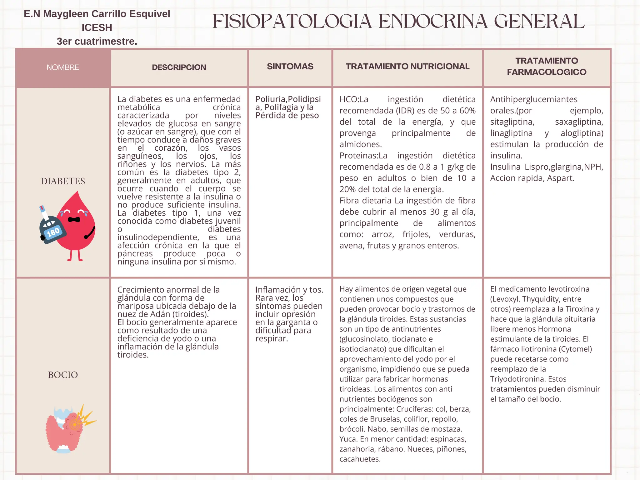 Enfermedades Endocrinas de la nutrtción. | PDF
