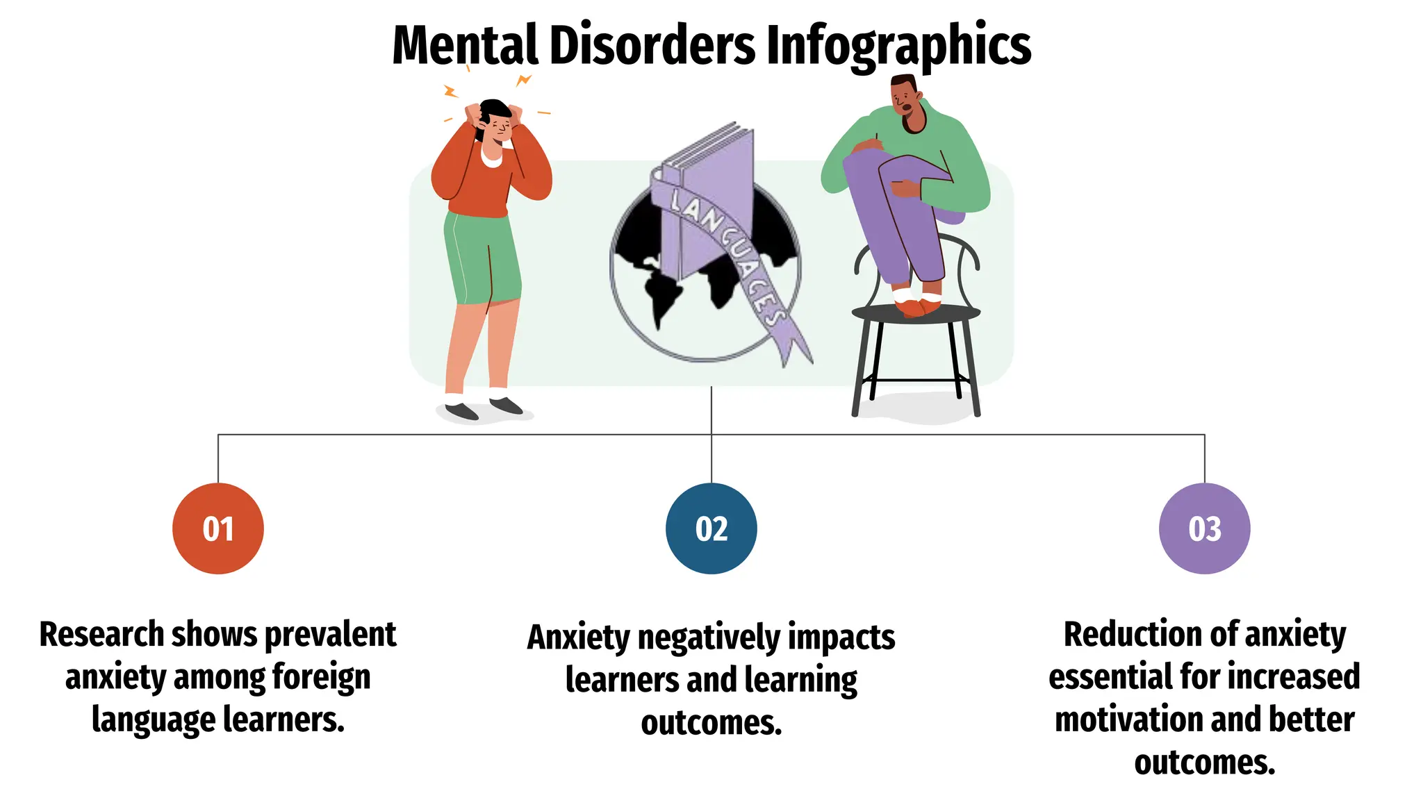 Anxiety in L2-Copia de Mental Disorders Infographics by Slidesgo_.pptx