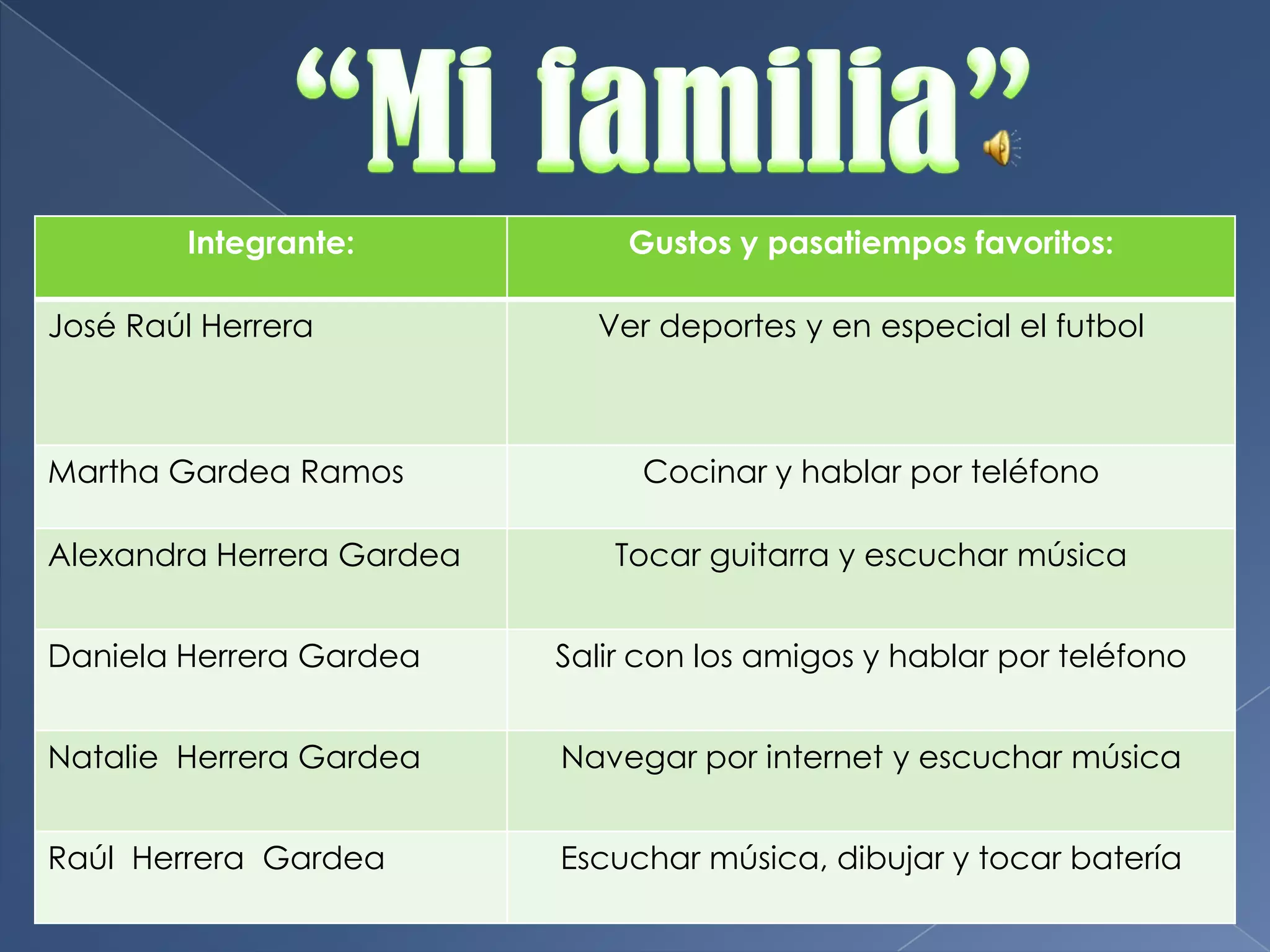 Copia de mi familia practica 3 | PPTX