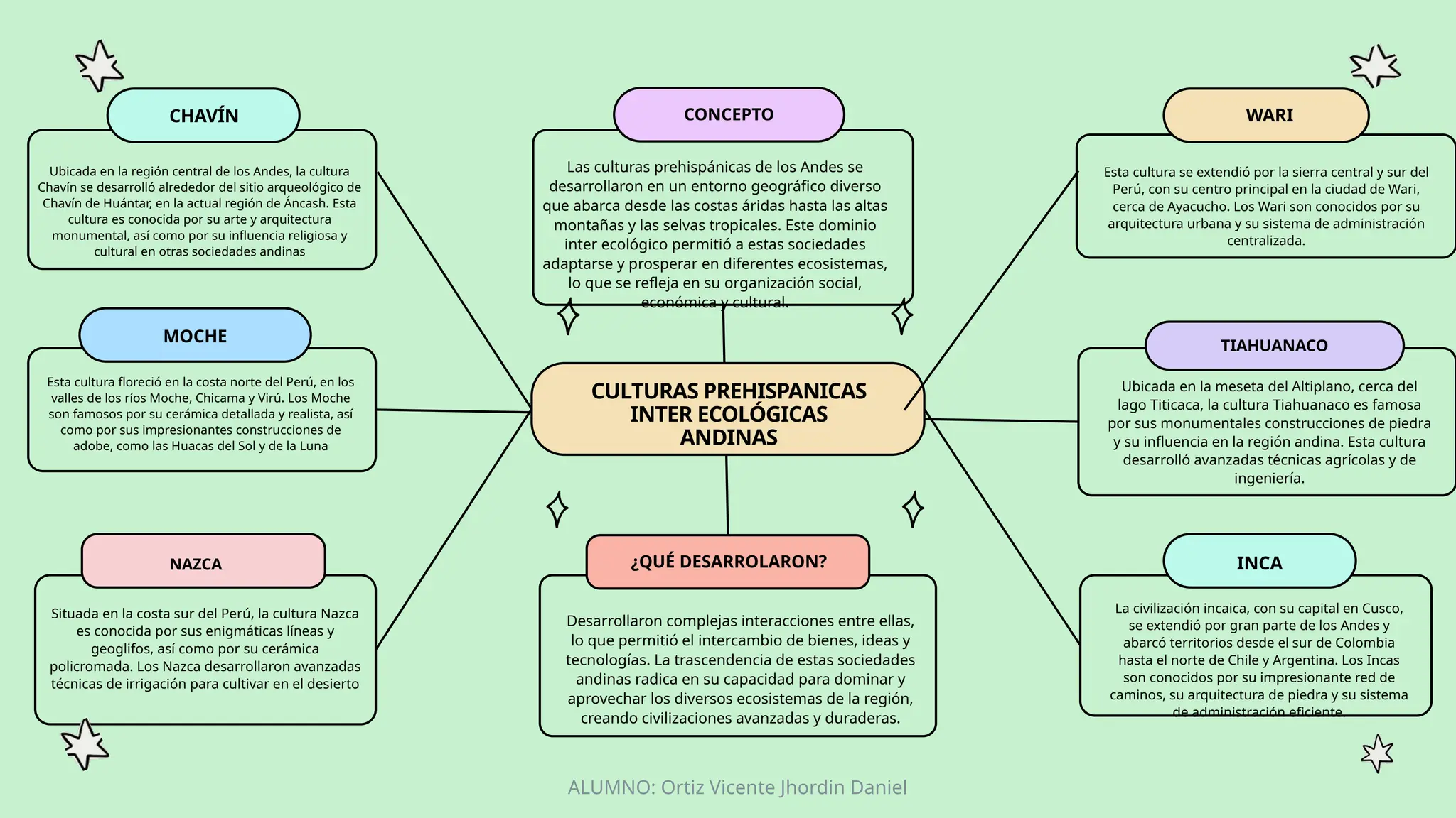 La cienciay sus métodos/ metodo cientifico | PPT
