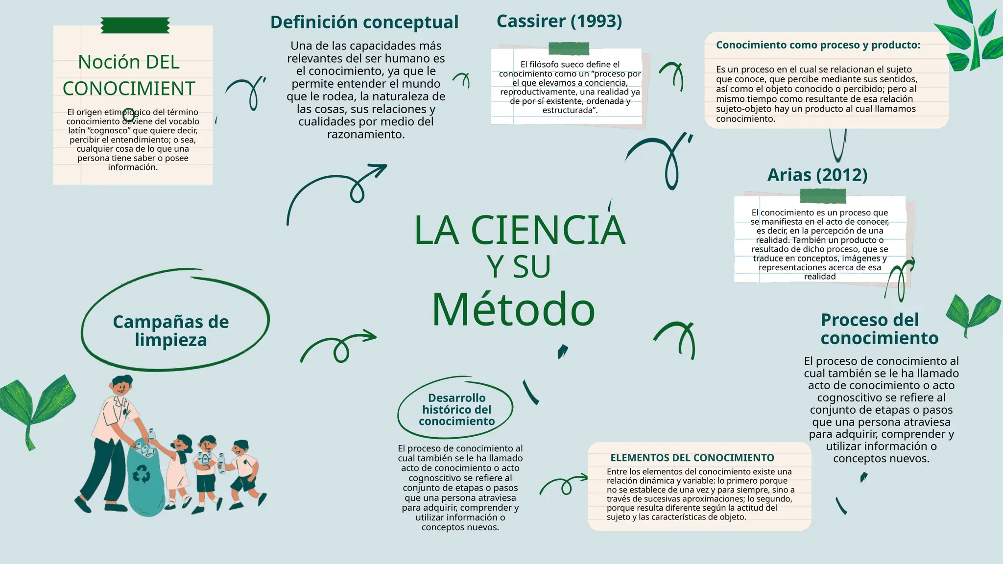 La cienciay sus métodos/ metodo cientifico | PPT
