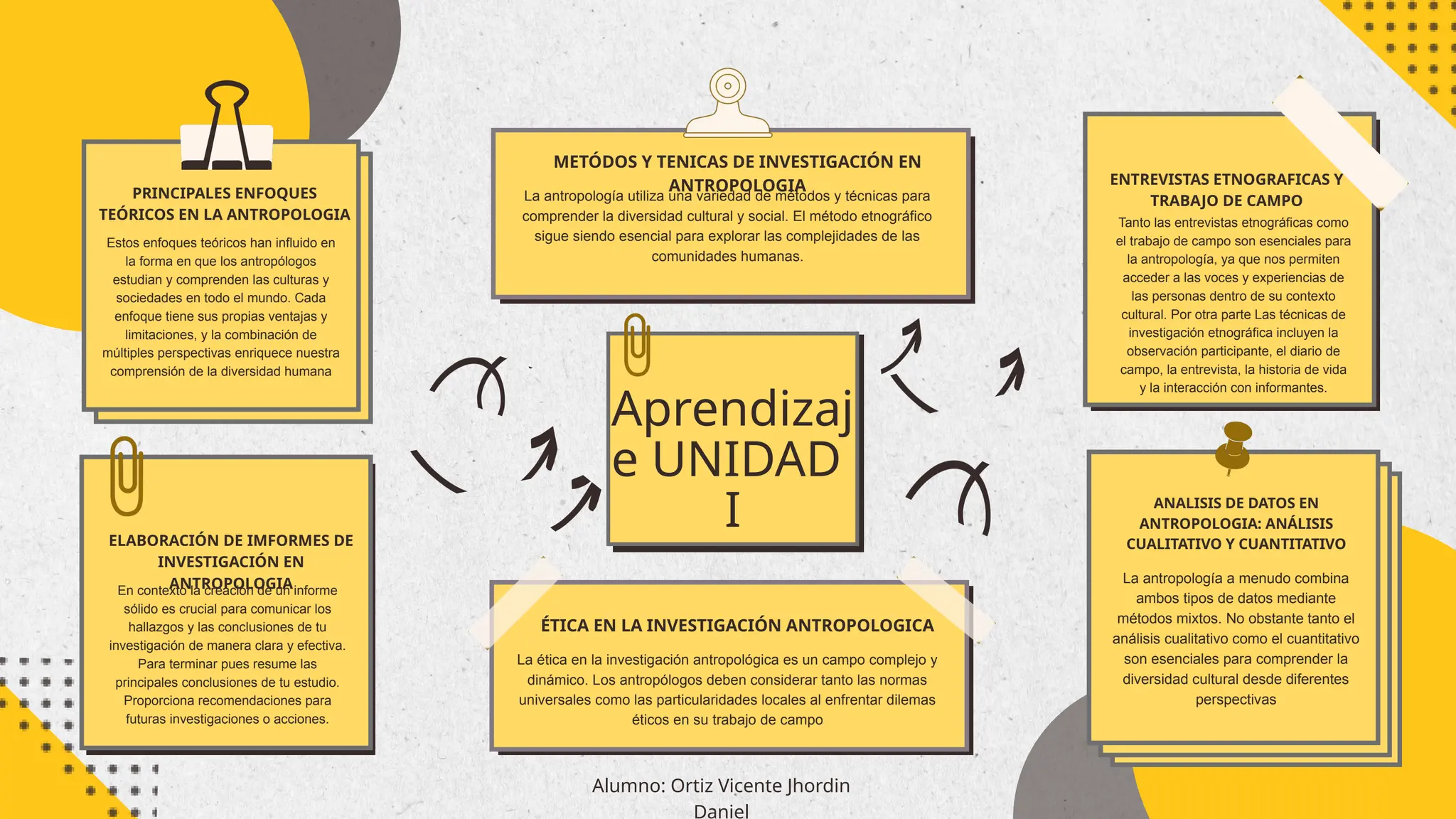 La cienciay sus métodos/ metodo cientifico | PPT
