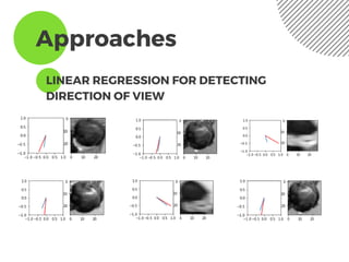 Detecting person's direction of interest 01 | PPT