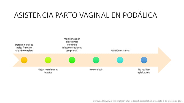 PARTO EN PODÁLICA.pptx