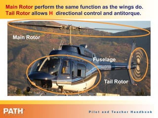 Copia de parts helicopter AOPA.pdf