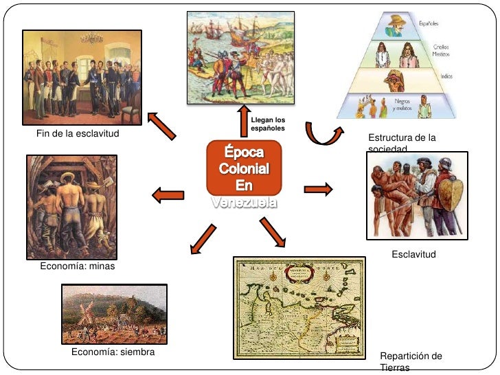 Copia de época colonial en venezuela