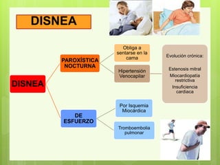 SEMIOLOGÍA DE LOS PRINCIPALES SIGNOS Y SÍNTOMAS DE ENFERMEDAD ...