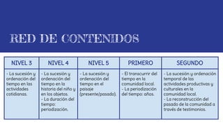 Copia de secuencia historia | PDF