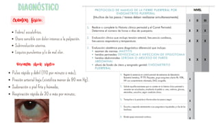 SEPSIS OBSTETRICA Y CLAVE AMARILLA - PATOLOGIA OBSTETRICA | PDF