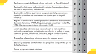SEPSIS OBSTETRICA Y CLAVE AMARILLA - PATOLOGIA OBSTETRICA | PDF